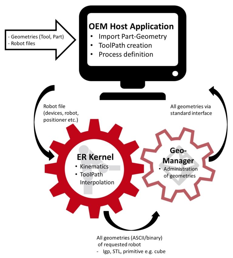 Release Version 8.0 | EASY-ROB